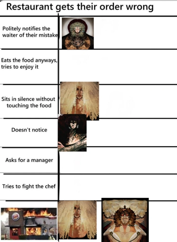 My OCs in memes that get progressively worse - Unvale